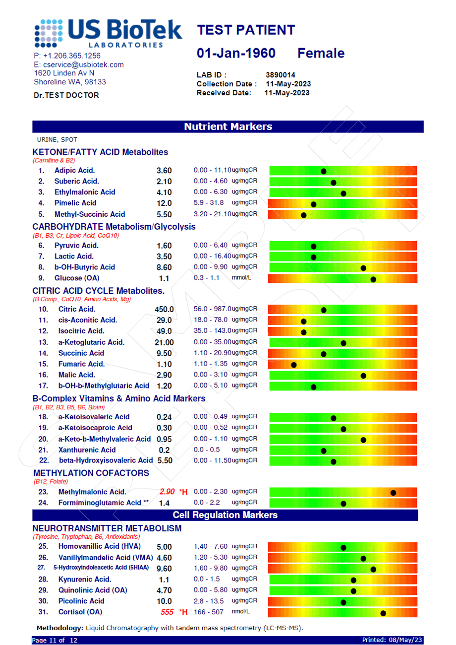 Organic Acids Testing