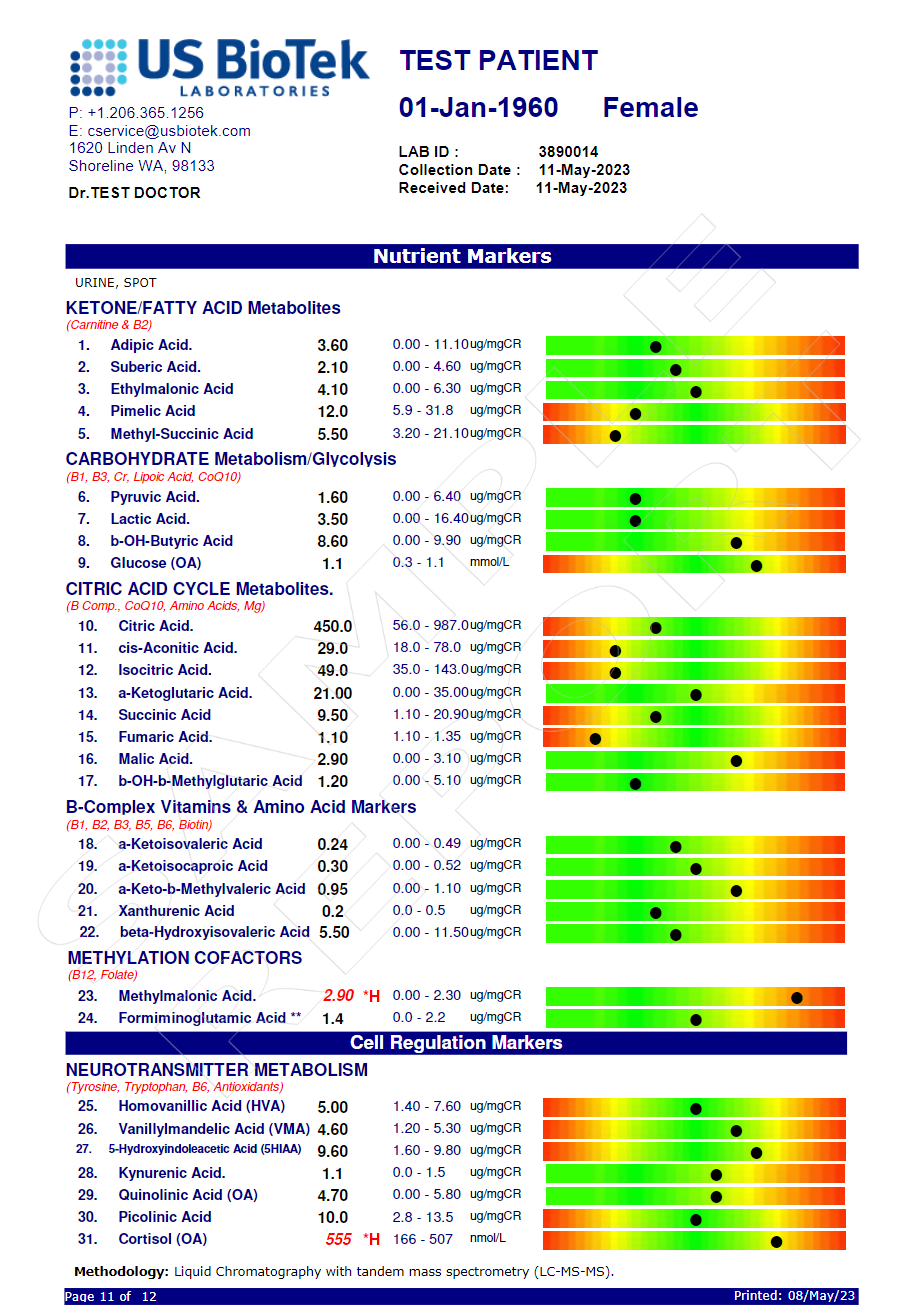 Organic Acids Testing