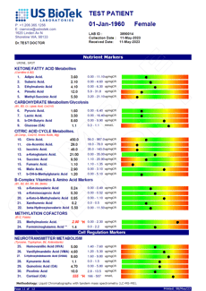 Organic Acids Testing
