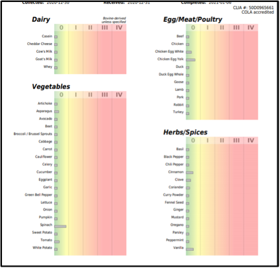 Likely reasons for unlikely low IgG results