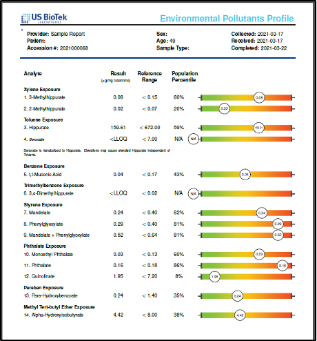 New Insights– Updates to our Organic Acids Profile and Guide