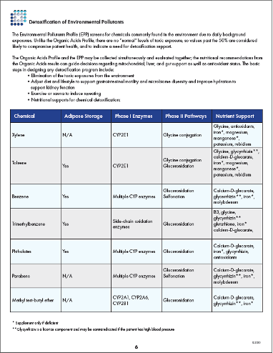 New Insights– Updates to our Organic Acids Profile and Guide