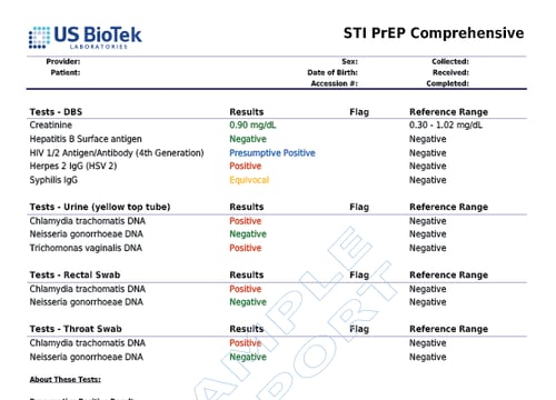 PrEP Comprehensive Panel