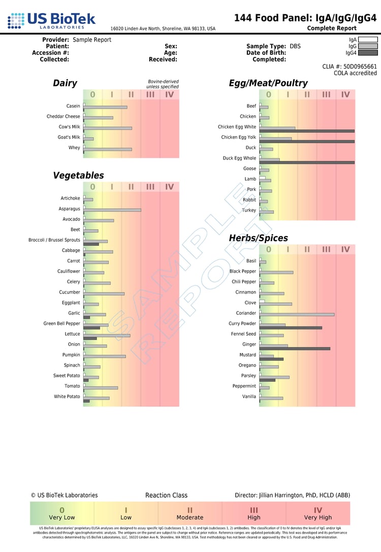 96 General Food Sensitivity Panel