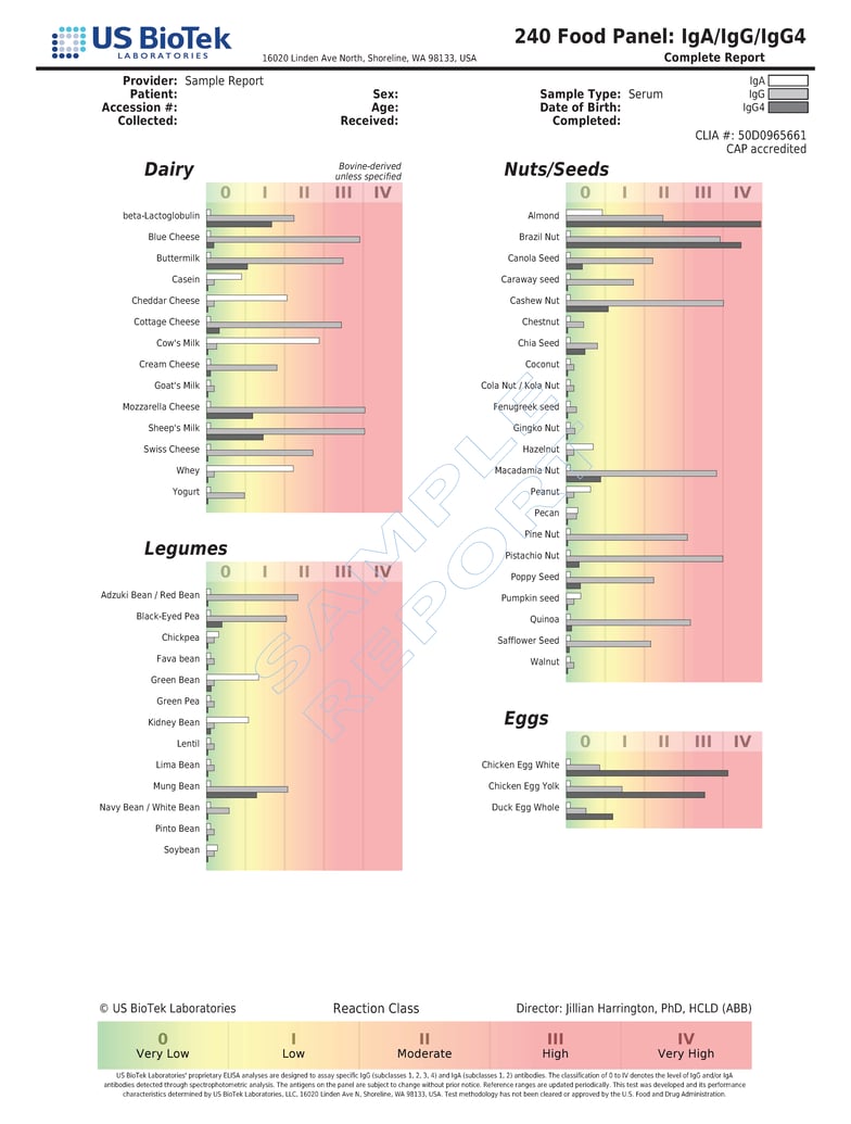 4 Food Sensitivity Mistakes To Avoid