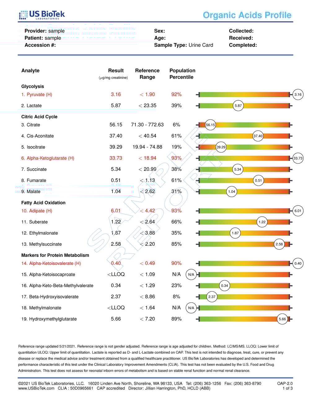 Organic Acids Testing