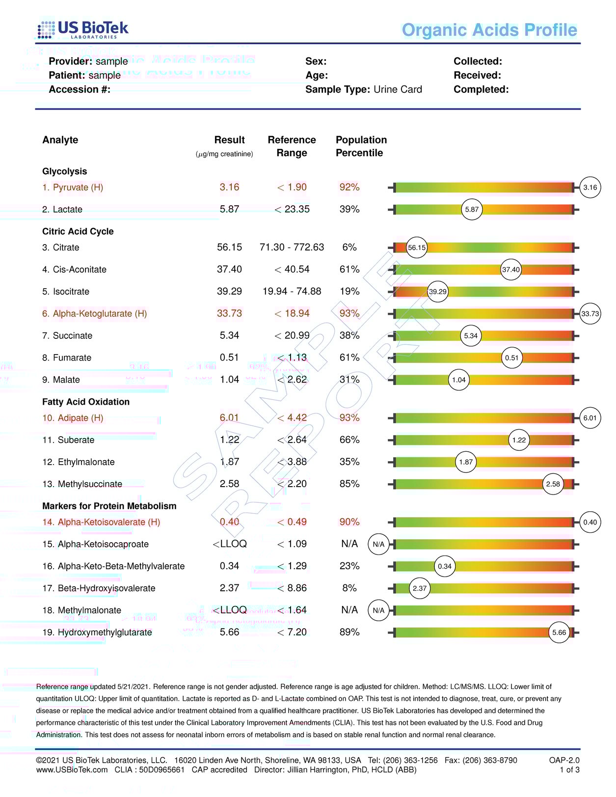 Organic Acids Testing