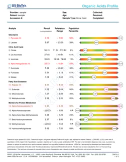Organic Acids Testing