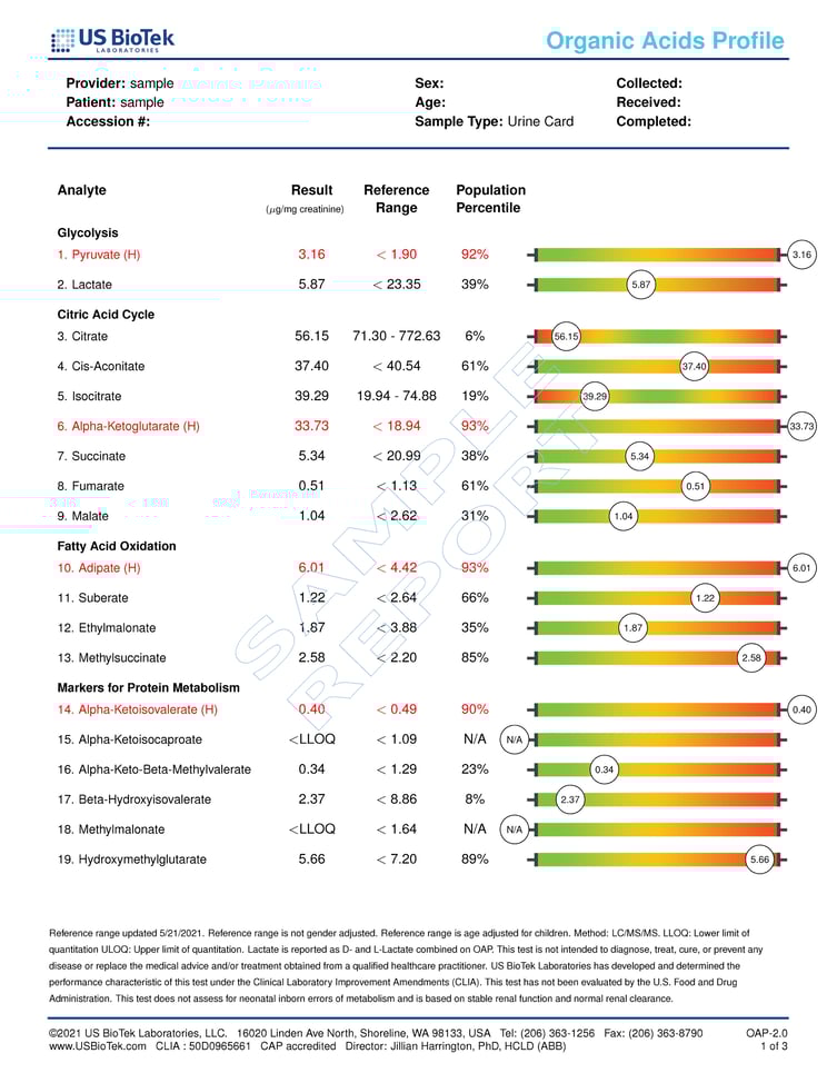 Organic Acids Testing