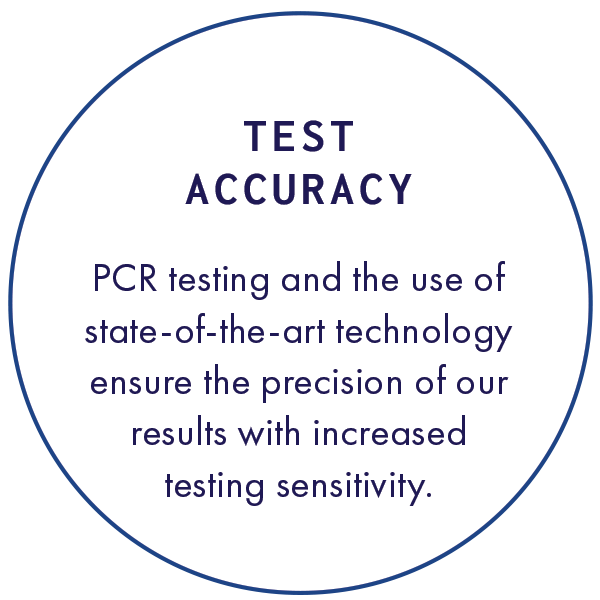 GI Microbiome Testing