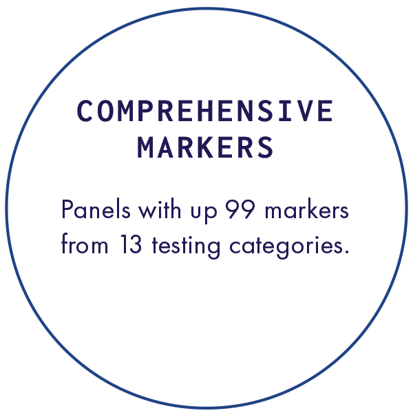GI Microbiome Testing