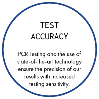 GI Microbiome Testing Profiles
