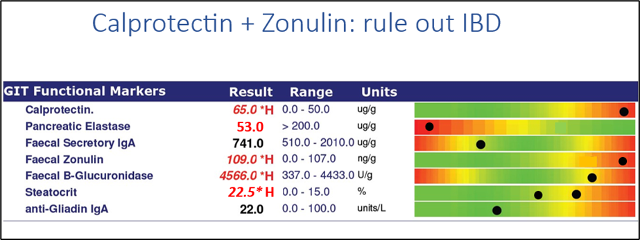 Fecal Zonulin - What does it tell us?