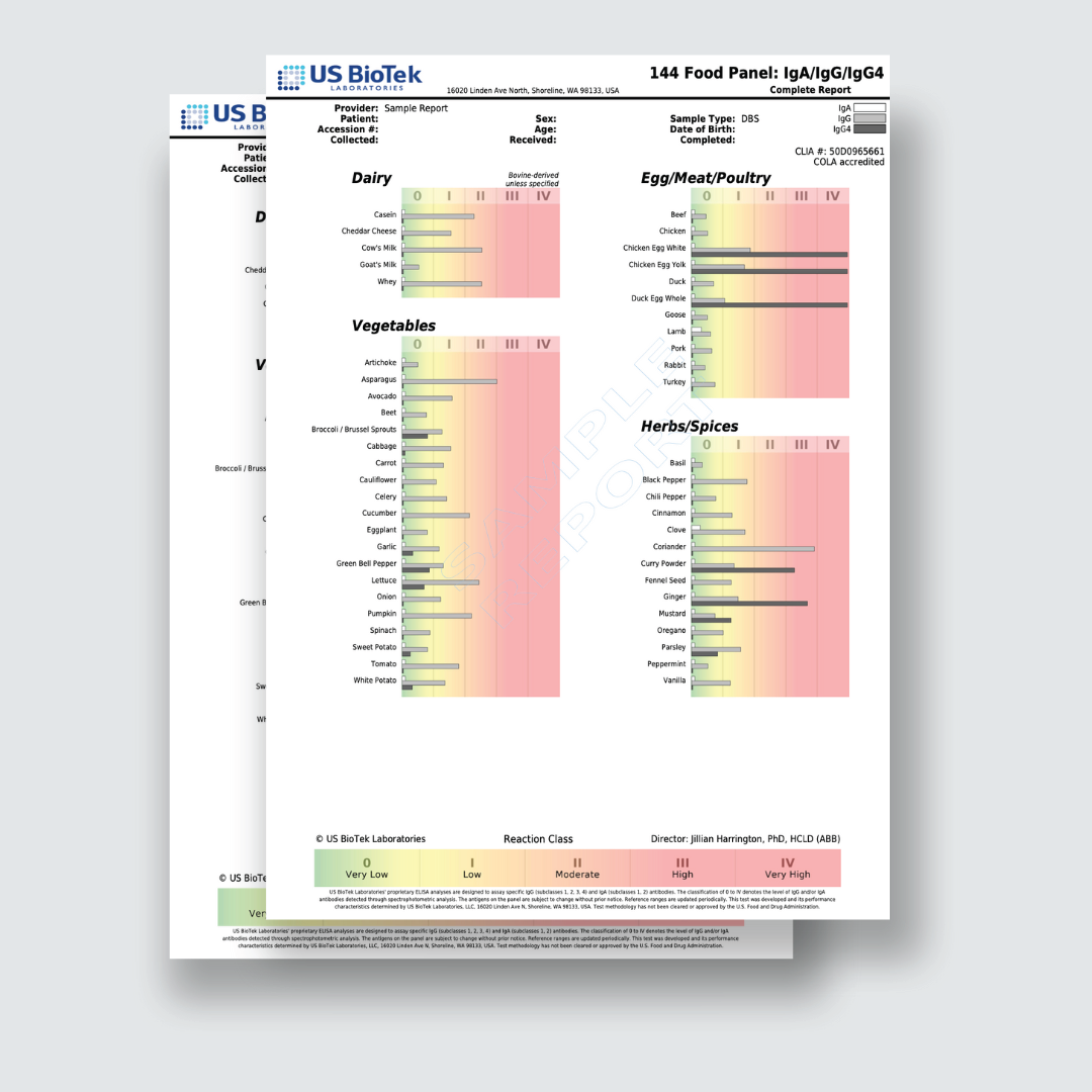 Sample Report Listing | US BioTek Laboratories