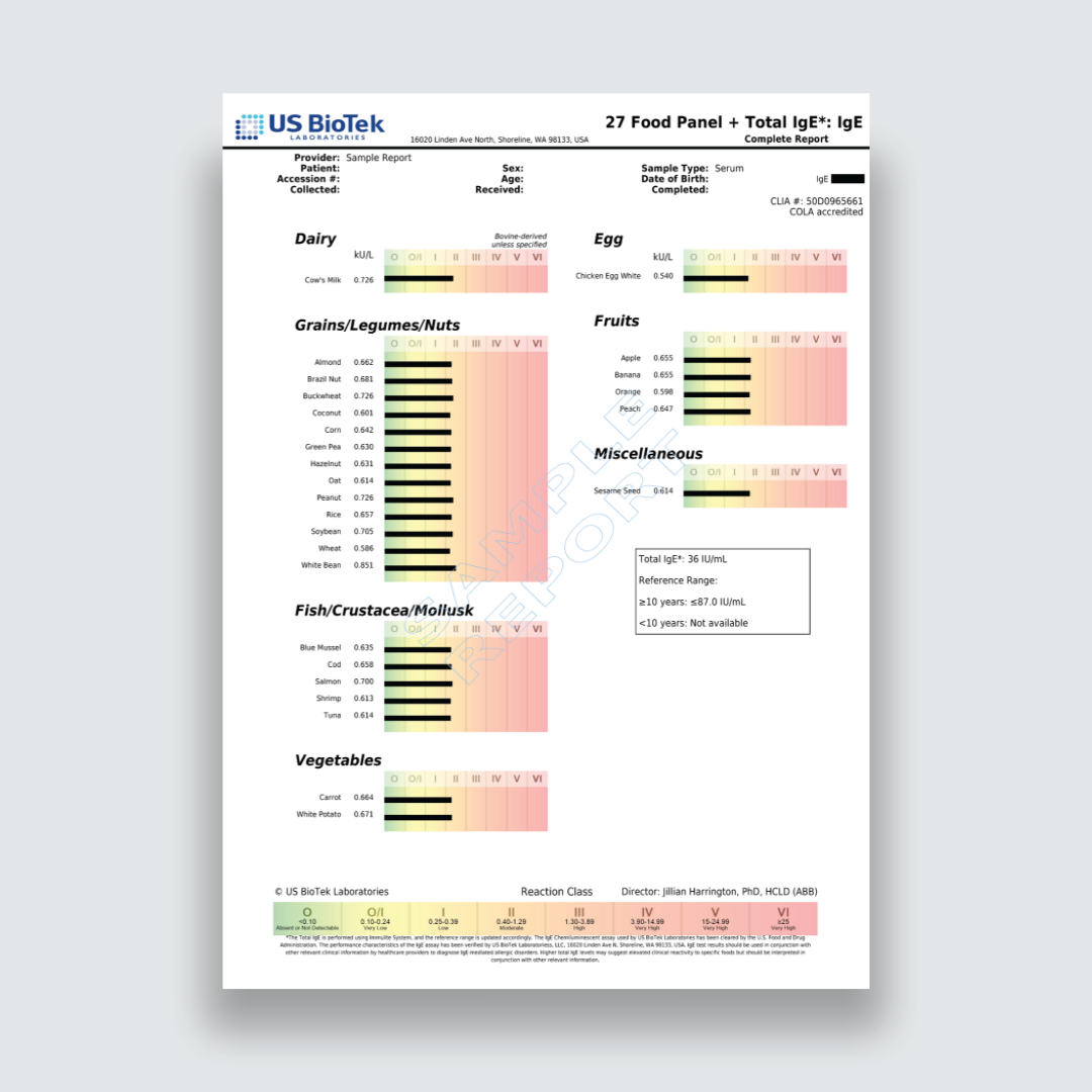 Sample Report Listing | US BioTek Laboratories