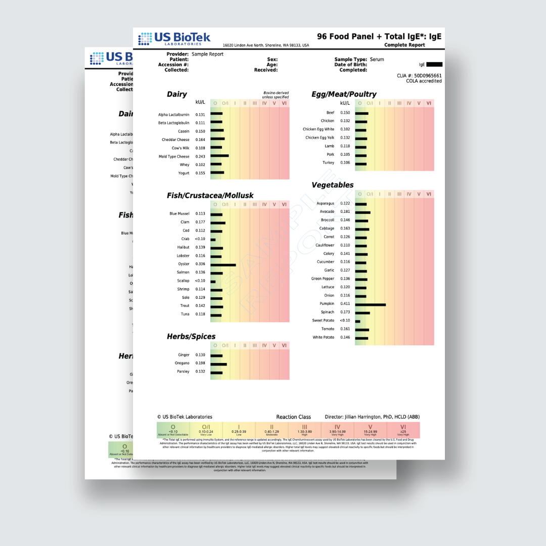 Sample Report Listing | US BioTek Laboratories
