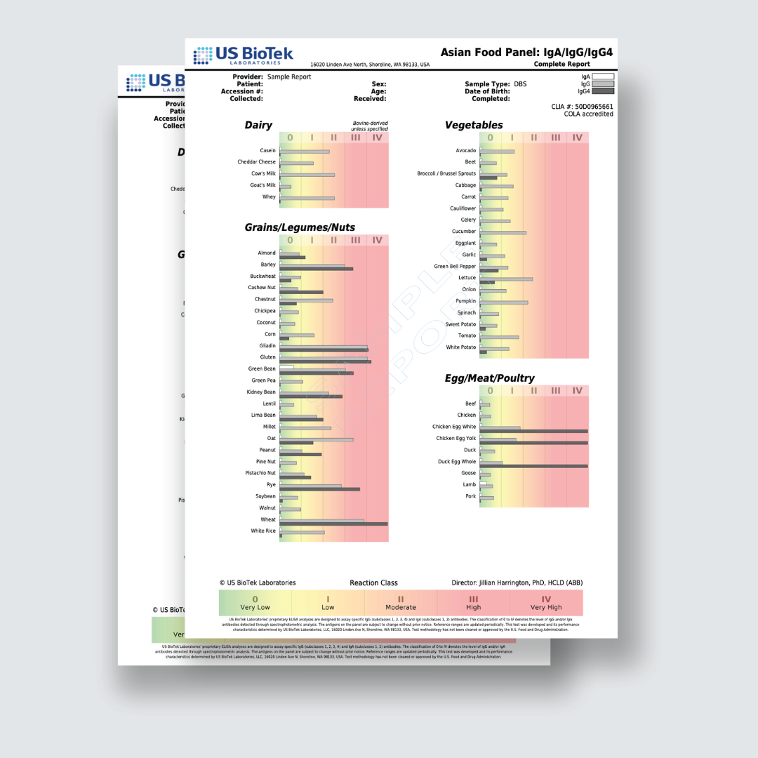 Sample Report Listing | US BioTek Laboratories