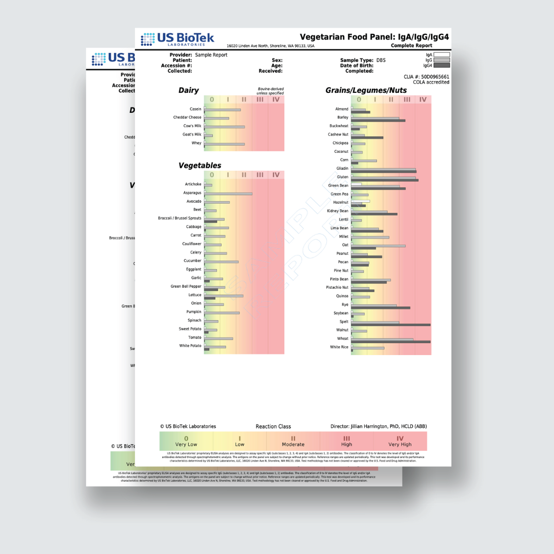 Sample Report Listing | US BioTek Laboratories